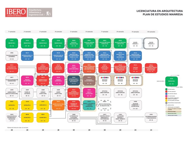 Plan de Estudios de Arquitectura | ¿Qué materias lleva la carrera? | Rembarq Studio